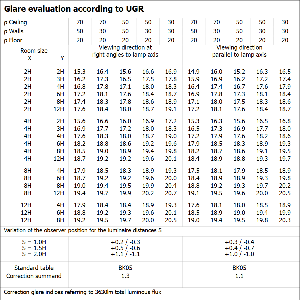 PL COMP 600 V 33W 840 U19 | PANEL COMPACT 600 UGR